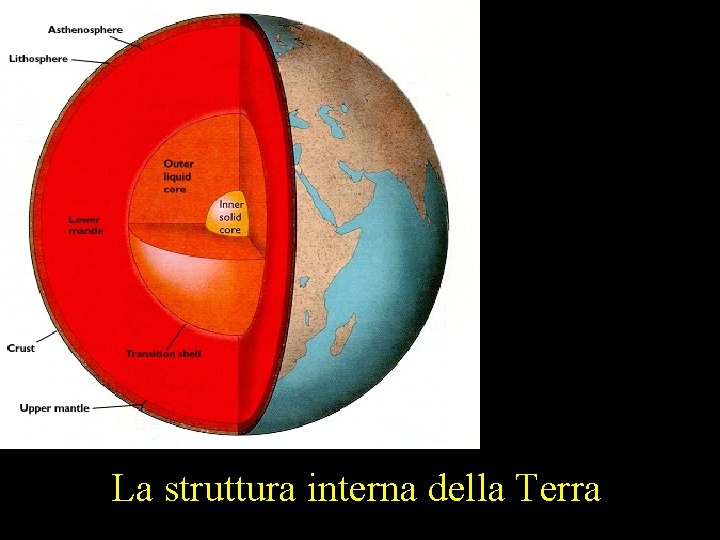 La struttura interna della Terra Principi da approfondire
