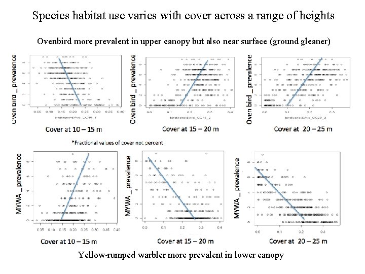 MultiScale Modeling of Bird Diversity using Canopy Structure