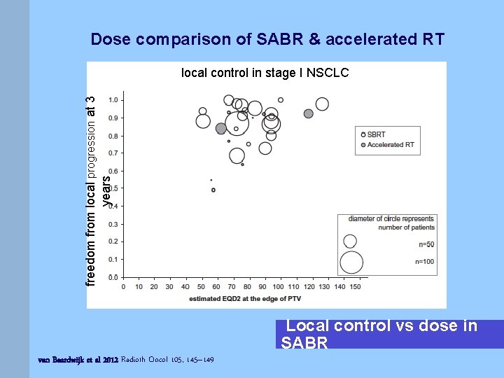 Perspectives in lung cancer Stereotactic ablative radiation therapy