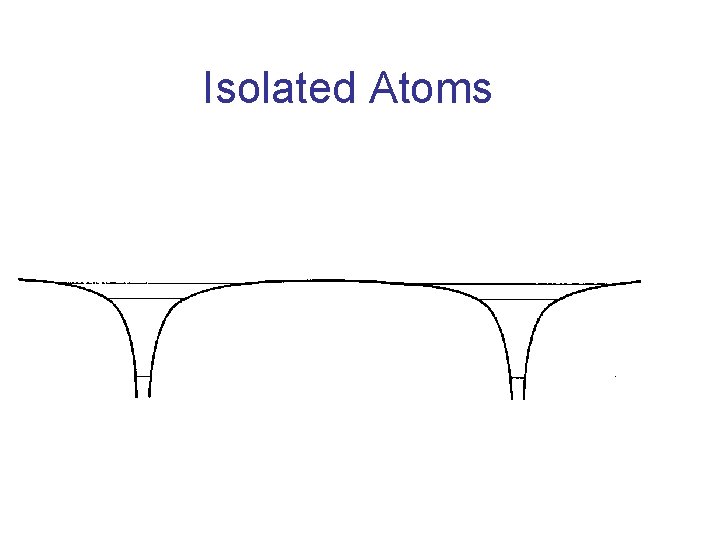 Chapter 10 11 Molecular Bonds Band Structure Semiconductors