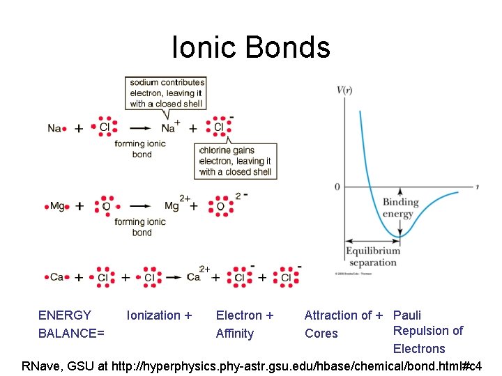 Chapter 10 11 Molecular Bonds Band Structure Semiconductors