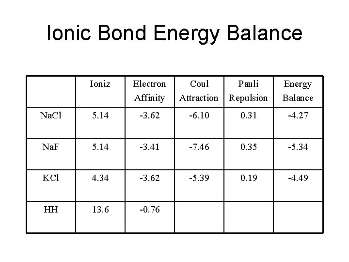 Chapter 10 11 Molecular Bonds Band Structure Semiconductors