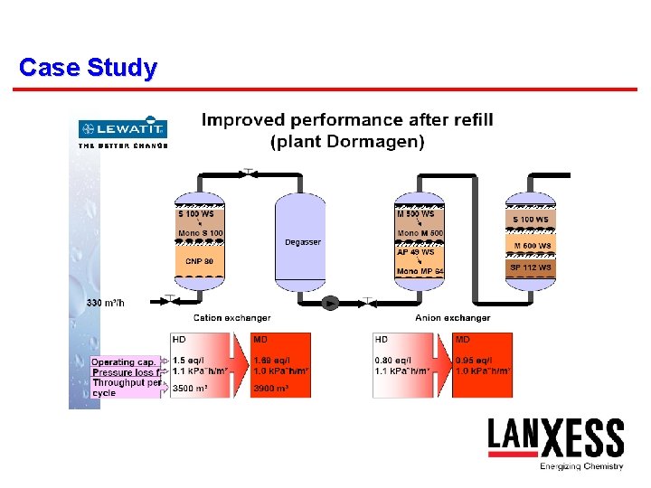 CONTENTS Lewatit Lewatit Lewatit 1 Optimized New Polymer