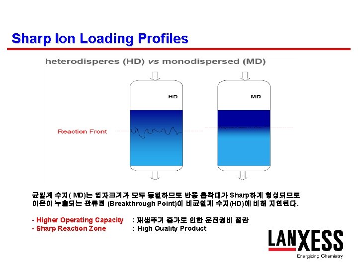 CONTENTS Lewatit Lewatit Lewatit 1 Optimized New Polymer