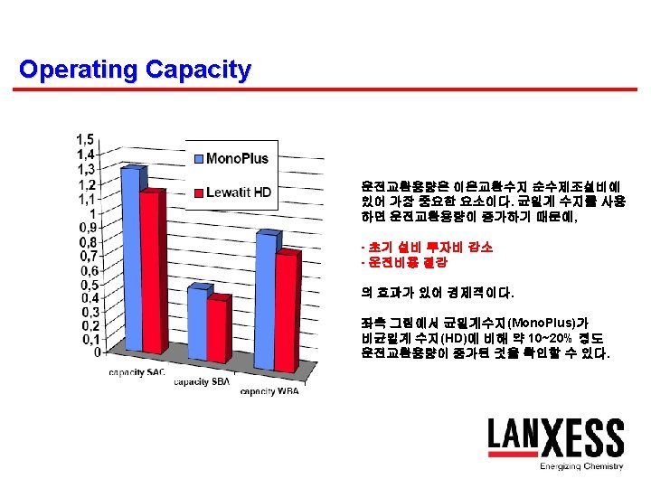 CONTENTS Lewatit Lewatit Lewatit 1 Optimized New Polymer
