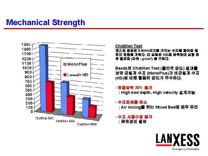 CONTENTS Lewatit Lewatit Lewatit 1 Optimized New Polymer