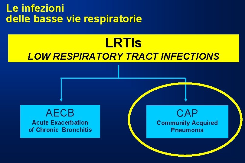 Le infezioni delle basse vie respiratorie LRTIs LOW