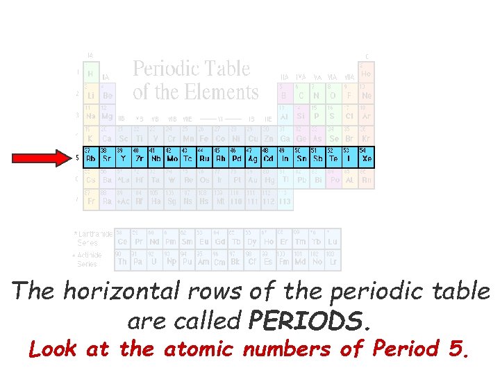 Why is the Periodic Table important to me