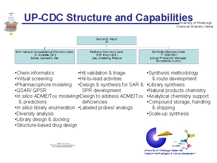 University of Pittsburgh Chemical Diversity Center The University