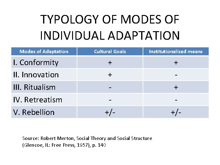 Contemporary Theory Merton and Conflict Theory Robert Merton