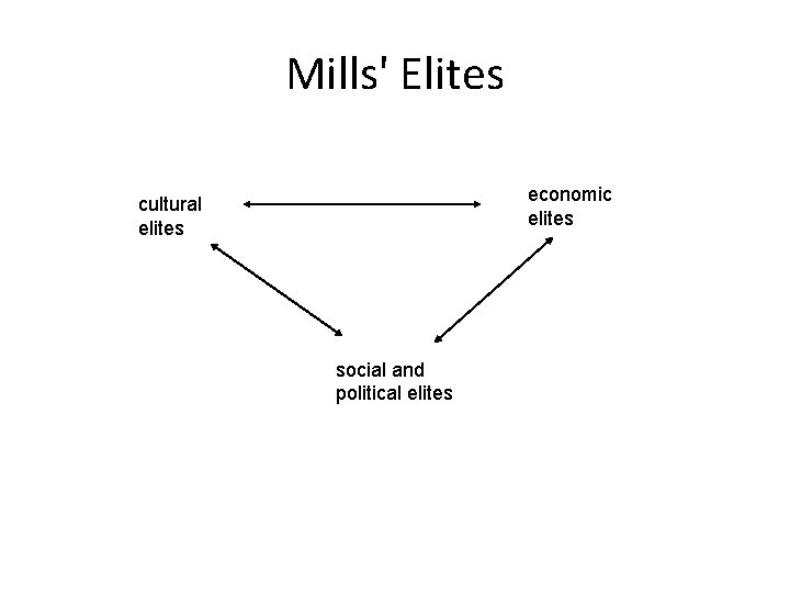 Contemporary Theory Merton and Conflict Theory Robert Merton
