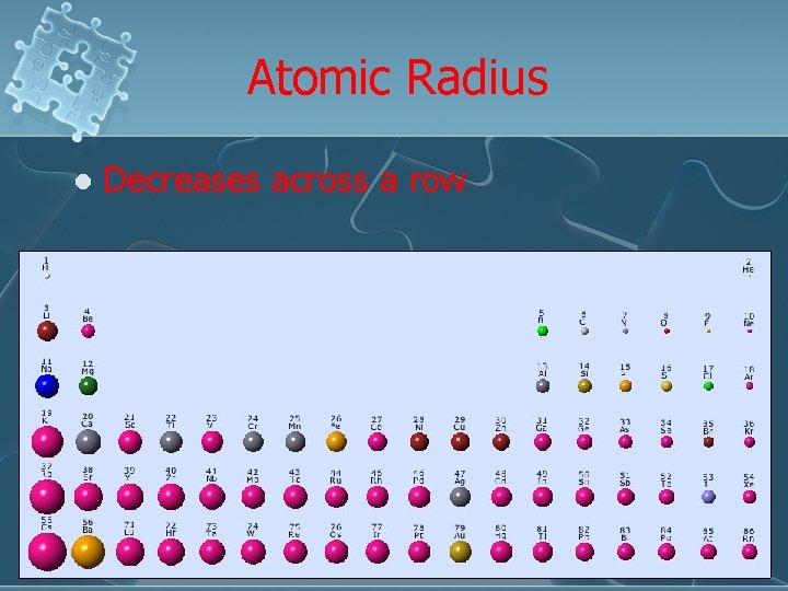 Chapter 14 Periodic Trends Modern Chemistry Holt Rinehart