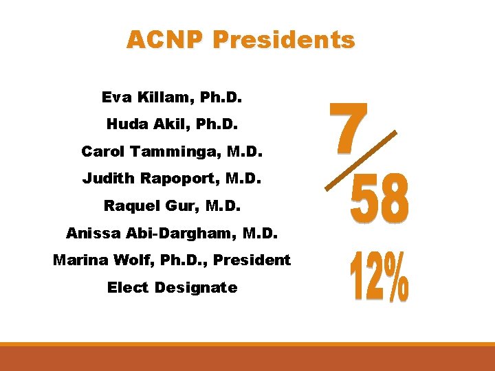 Welcome to the ACNP Womens Luncheon Suzanne Haber