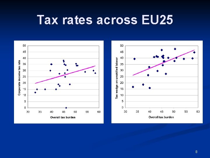 Tax competition vs tax harmonization Where do we