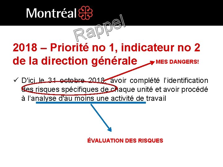 Identification des dangers et valuation des risques IDER