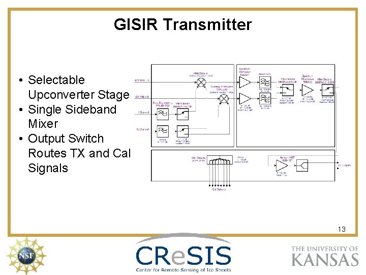 Glaciers and Ice Sheets Interferometric Radar GISIR Center