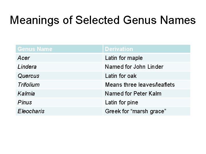 Plant Names and Nomenclature If you do not