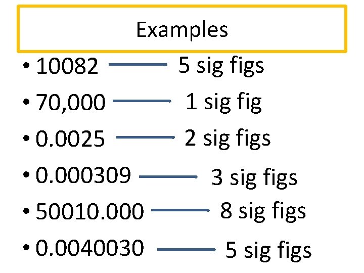 Significant Figures Sig Figs Sig Figs Scientists Use Significant Figures Sig Figs Sig Figs Scientists Use