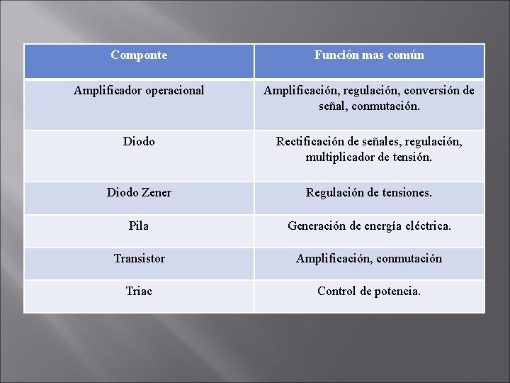 ELEMENTOS ACTIVOS QUE SON LOS ELEMENTOS ACTIVOS Los