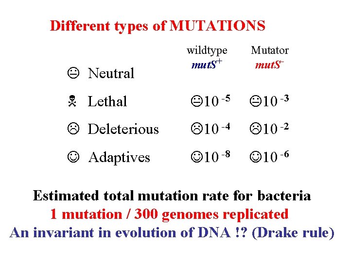 In memory of John Maynard Smith Phenotypic variability