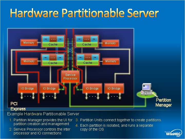 Dynamic Partitioning Windows Server Davis Walker Software Development