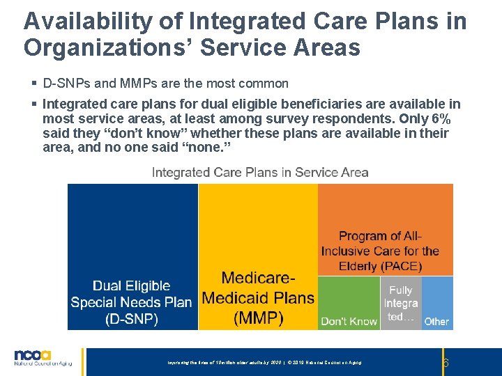 Understanding Integrated Health Options for Dual Eligible Beneficiaries