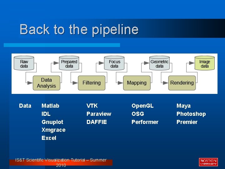 Data Wrangling IST Scientific Visualization Tutorial Summer 2010