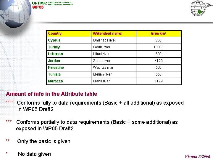 OPTIMA Optimization for Sustainable Water Resources Management Review