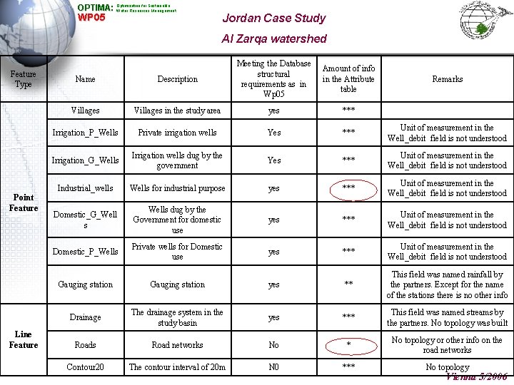 OPTIMA Optimization for Sustainable Water Resources Management Review