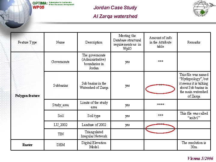 OPTIMA Optimization for Sustainable Water Resources Management Review