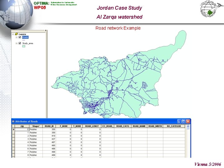 OPTIMA Optimization for Sustainable Water Resources Management Review
