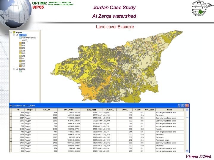 OPTIMA Optimization for Sustainable Water Resources Management Review