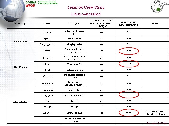 OPTIMA Optimization for Sustainable Water Resources Management Review