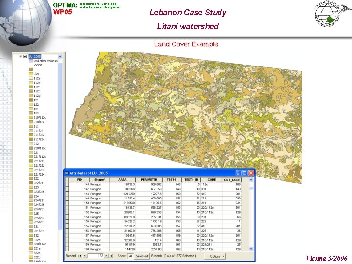 OPTIMA Optimization for Sustainable Water Resources Management Review