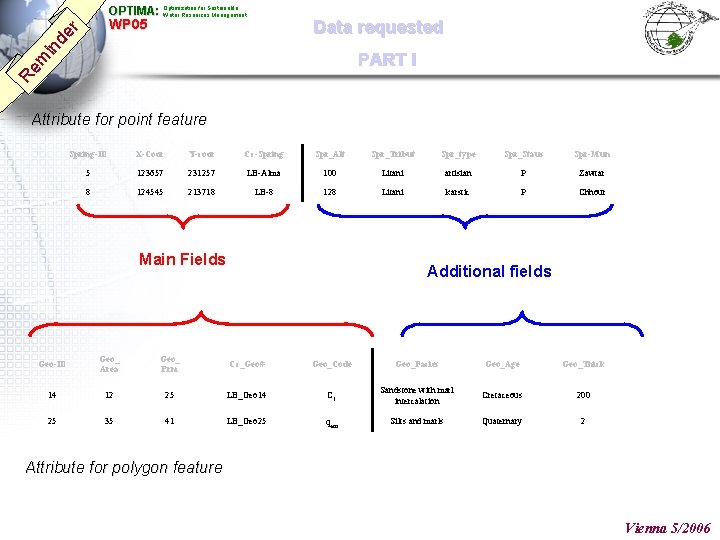 OPTIMA Optimization for Sustainable Water Resources Management Review