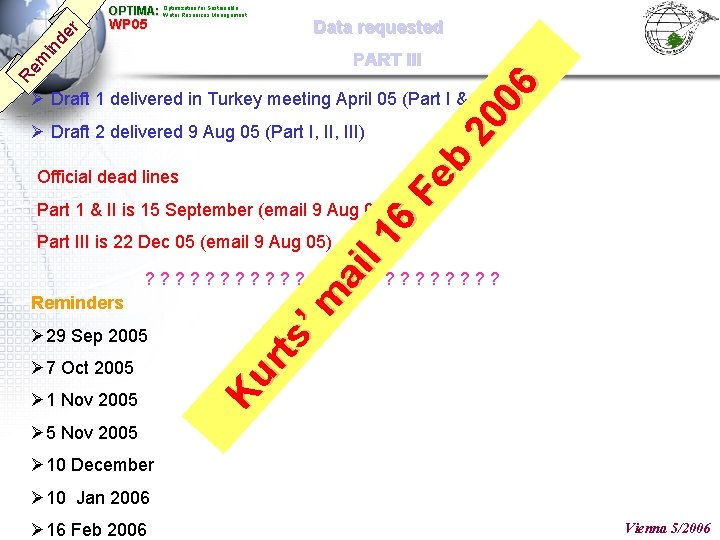 OPTIMA Optimization for Sustainable Water Resources Management Review