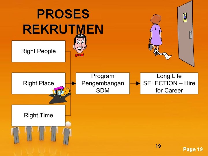 Perencanaan SDM Proses Rekrutmen dan Page 1 Apa