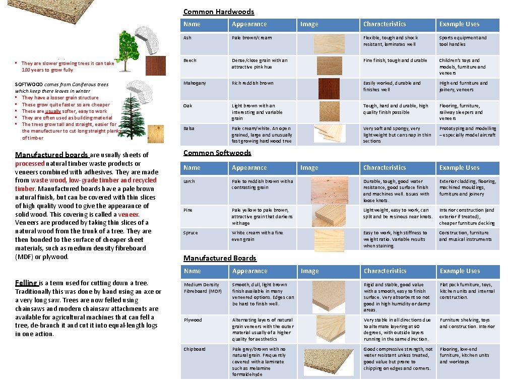 Knowledge Organiser Year 9 Materials and their Working
