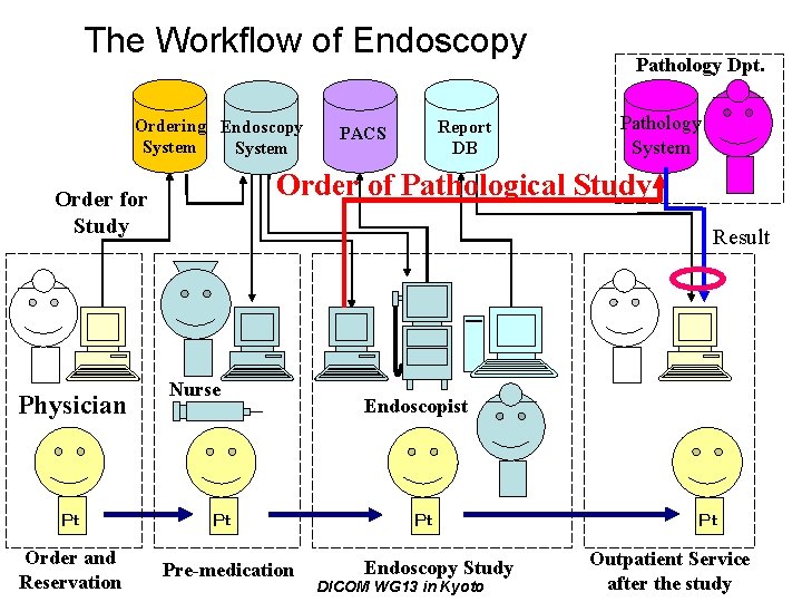 IHEJ Endoscopy in Clinical Practice Hideto Yokoi MD