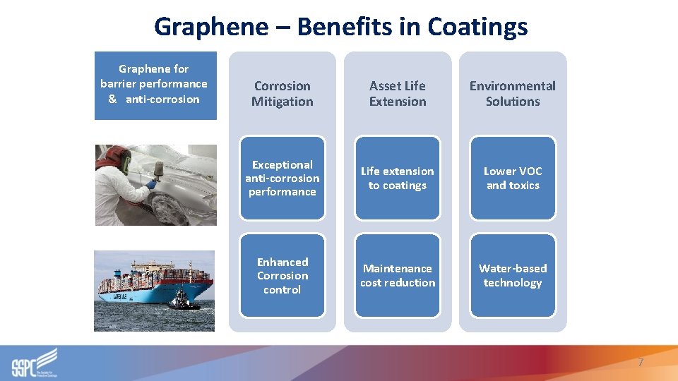 Graphene in Protective Coatings Adrian Potts Lynn Chikosha