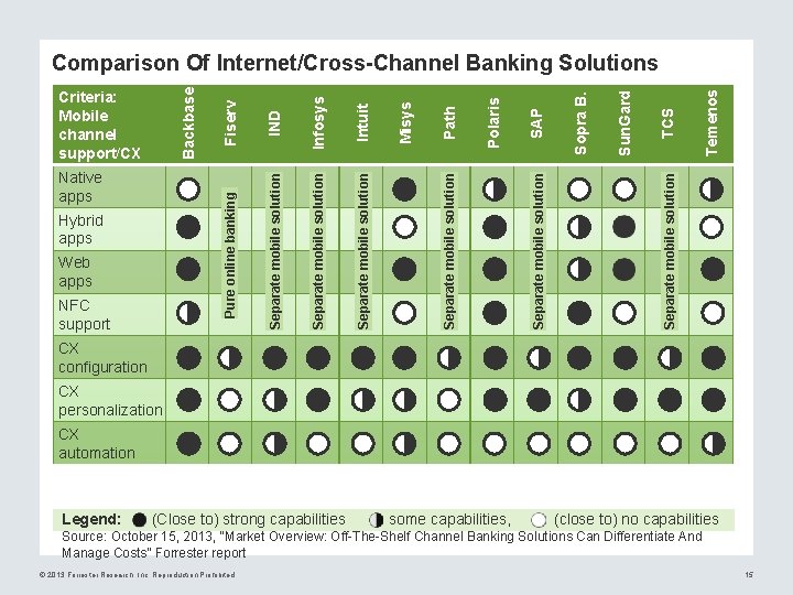 Finacle mobile banking solution - ladyjolo