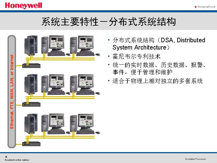 Honeywell com Honeywell TDC 2000 1974 TDC 3000