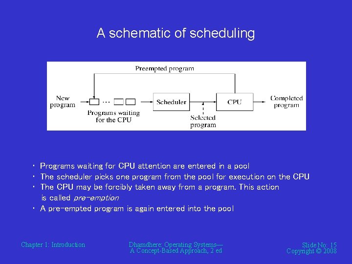 Introduction Chapter 1 Introduction Dhamdhere Operating Systems A