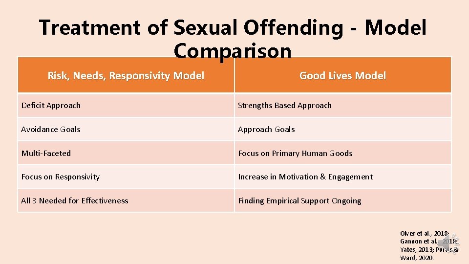 Cognitive Behavioural Therapy Treatment of Sexual Offending Good