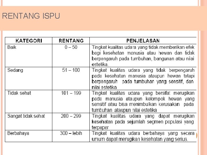 PRINSIP DASAR ANALISIS KUALITAS LINGKUNGAN BEBERAPA ISTILAH Parameter