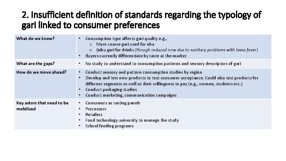 Gari Revolution Roadmap Gari Quality and Consumer Acceptance