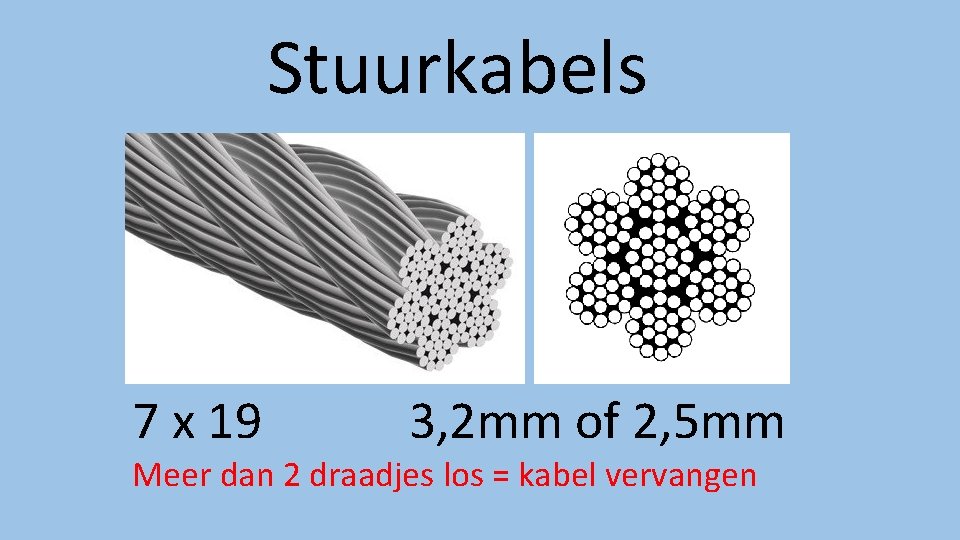 Bevestigingen Hoe maken we het vast Wil Janssens
