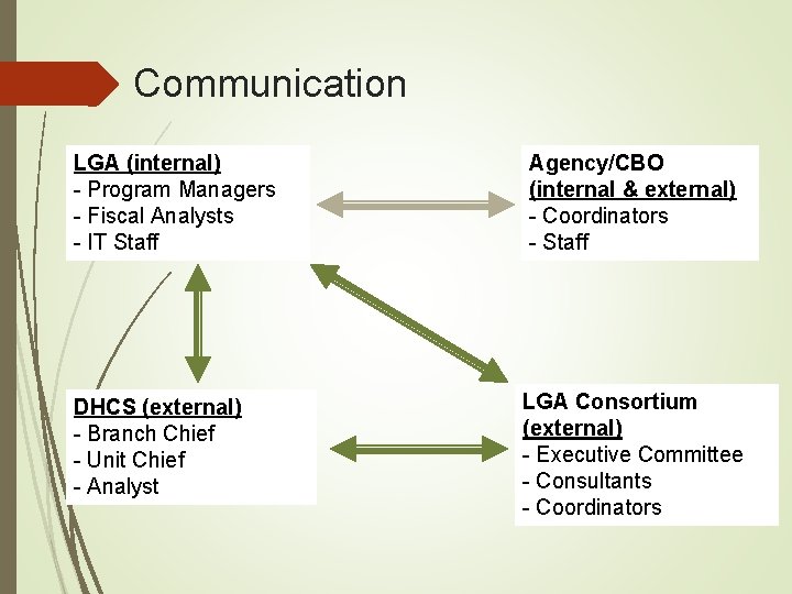 County Based MediCal Administrative Activities CMAA Participation ...
