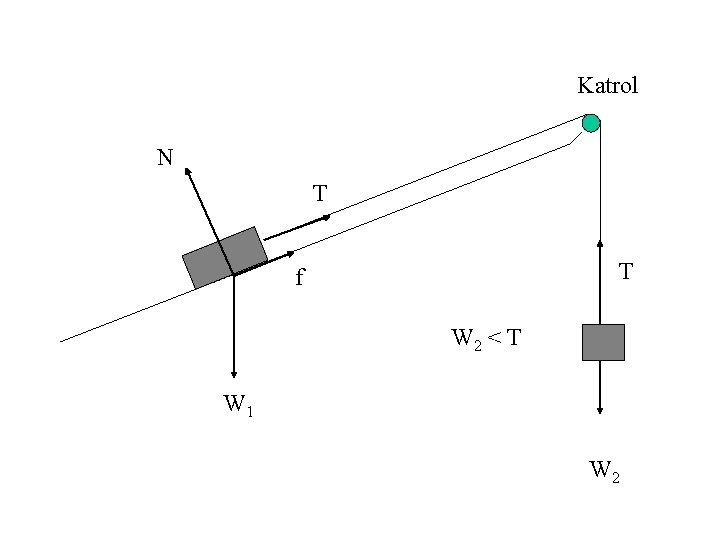 HUKUMHUKUM NEWTON tentang GERAK GAYA Newton Gaya Gravitasi