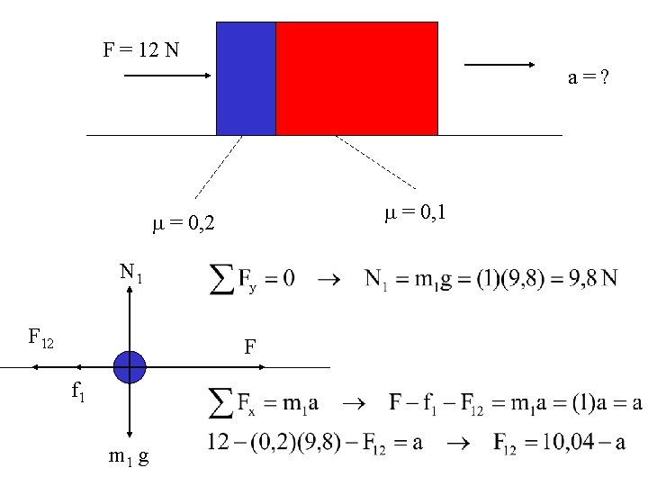 HUKUMHUKUM NEWTON tentang GERAK GAYA Newton Gaya Gravitasi
